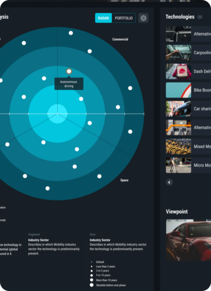4strat | Expert- and data-driven Strategy Foresight Tools