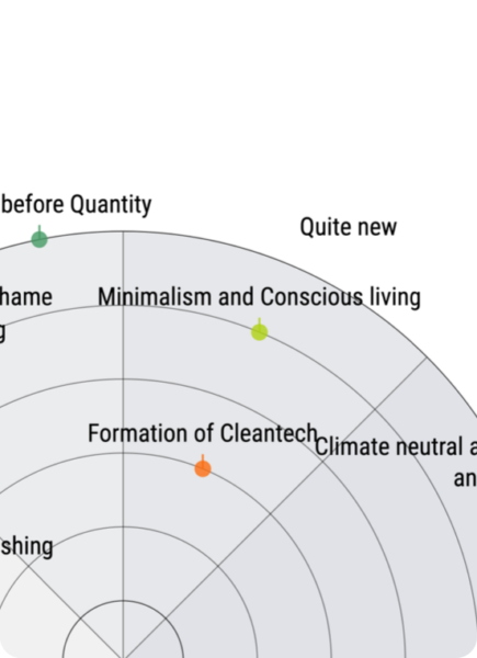 4strat | Expert- and data-driven Strategy Foresight Tools