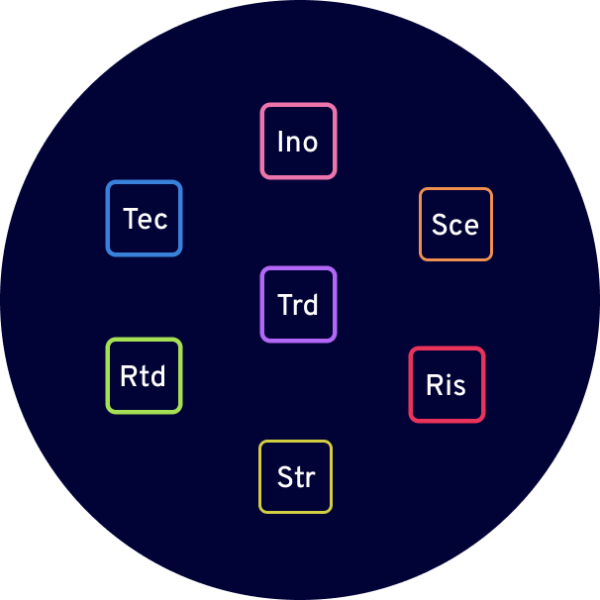 4strat | Expert- and data-driven Strategy Foresight Tools