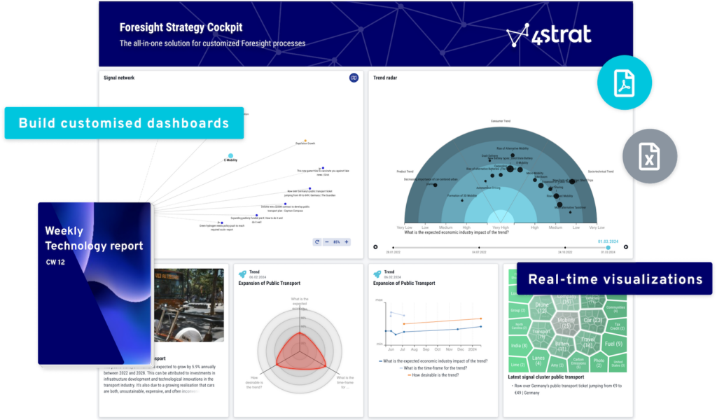 4strat | Expert- and data-driven Strategy Foresight Tools