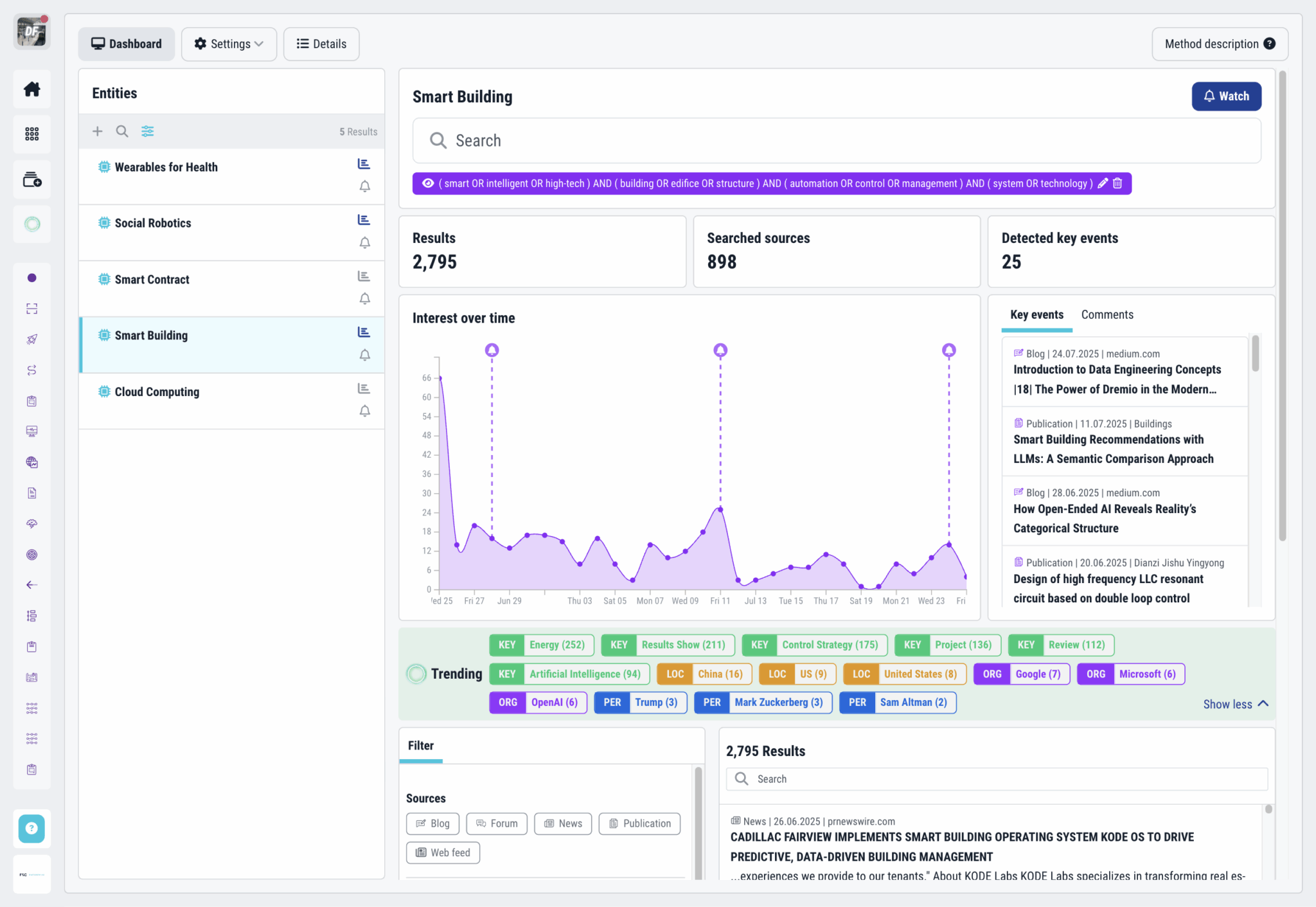 Technology Management Software | 4strat