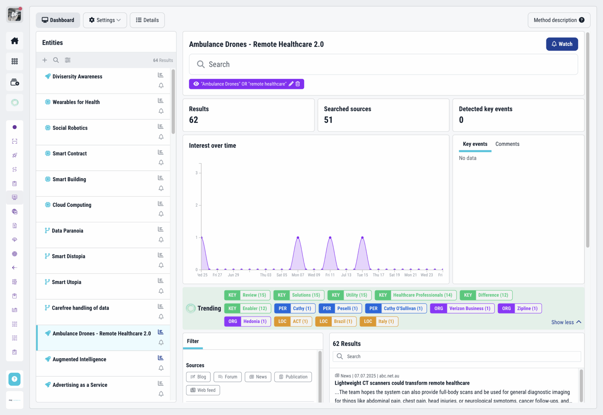 Trend Management Software ⇒ Data-Driven Analysis with AI